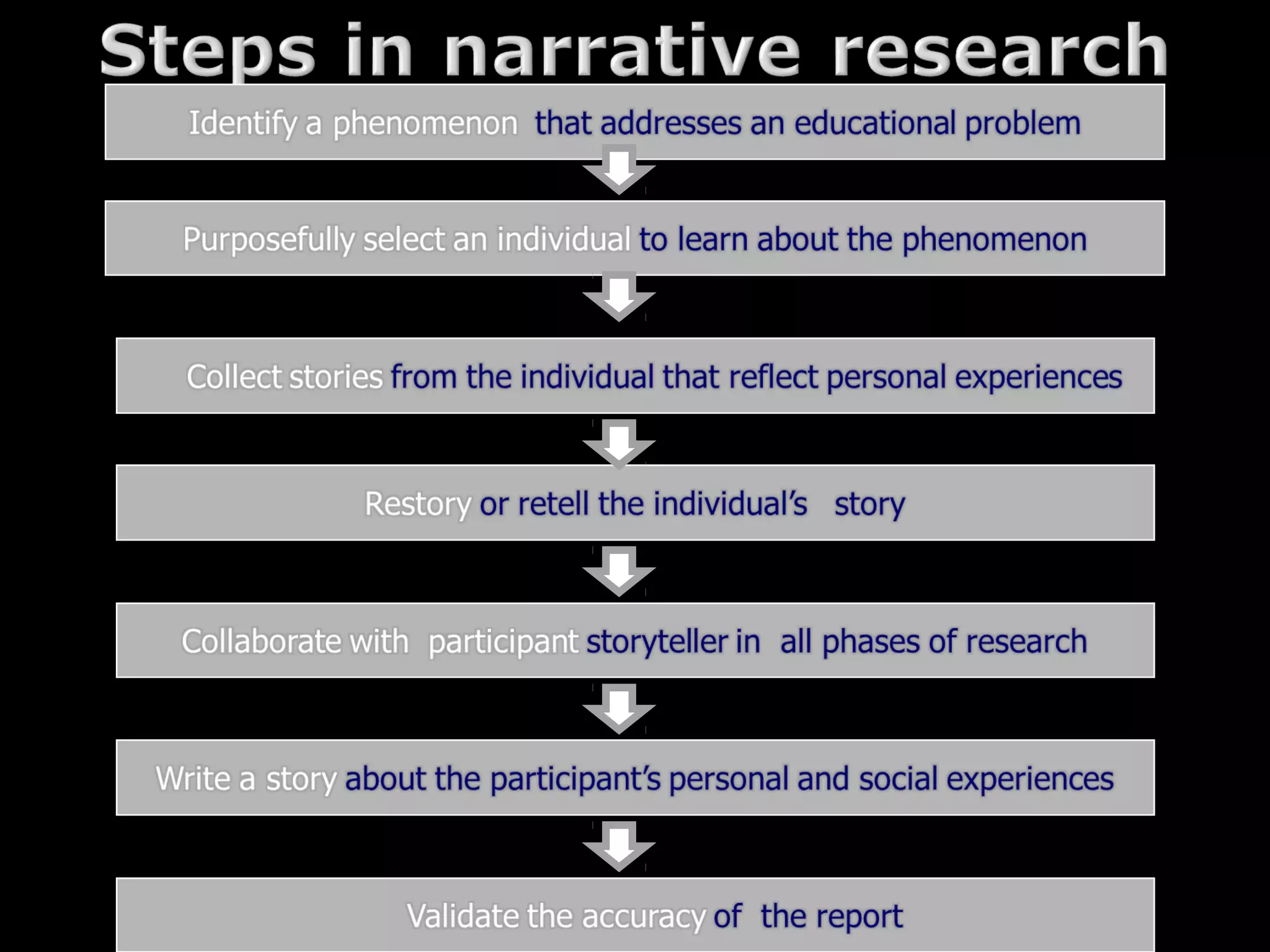 Narrative research design | PPT