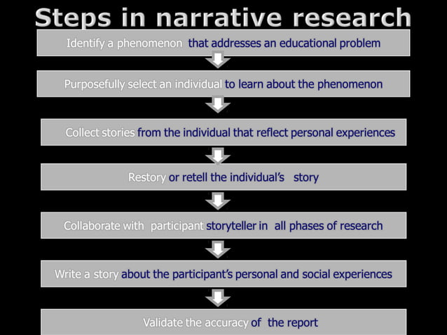 Narrative research design | PPT | Documentary | Genres