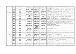 Narrative Shot List | DOCX