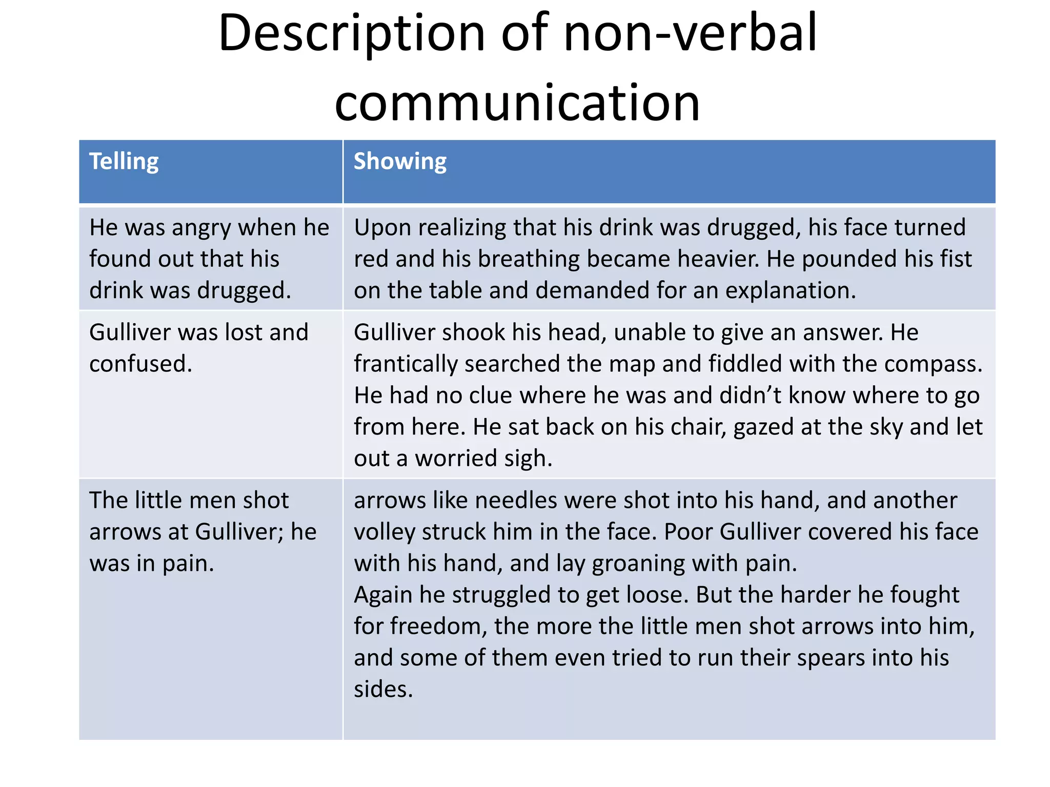 Narrative show and tell lecture | PPT