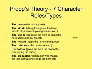 Narrativestrcutureandtheory | PPT