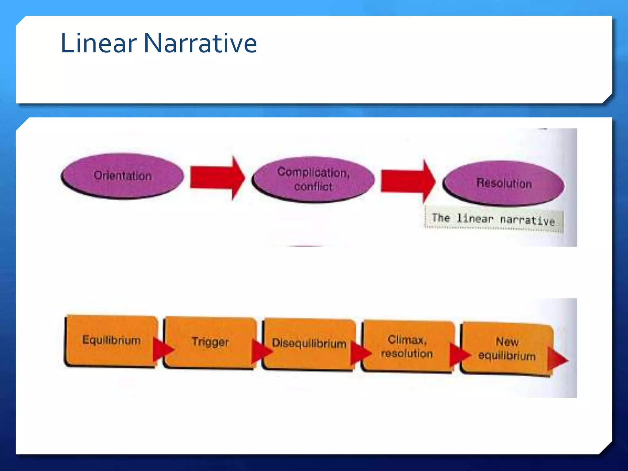 Media - Narrative structure | PPT