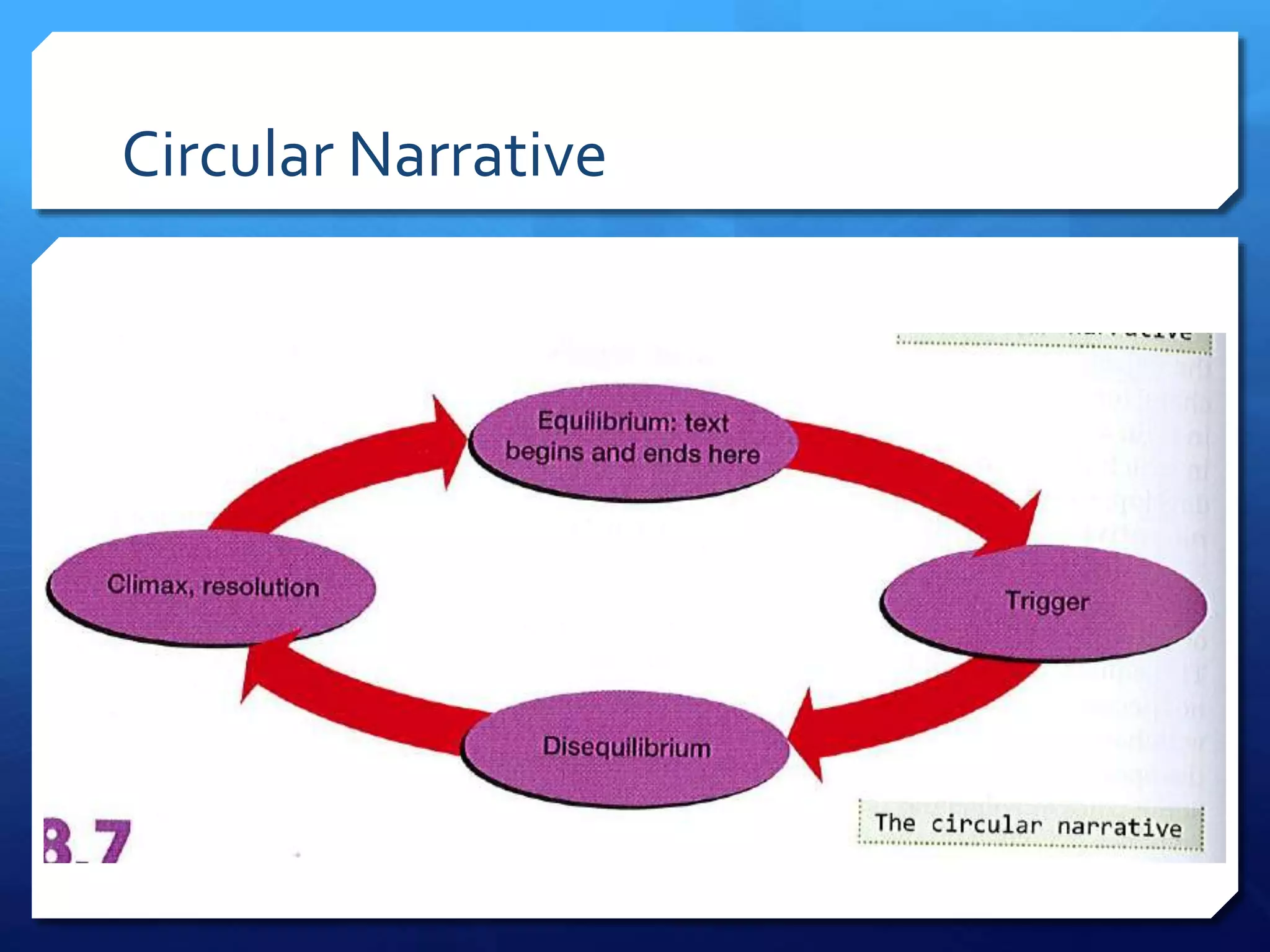Media - Narrative structure | PPT