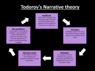 Narrative structure | PPTX