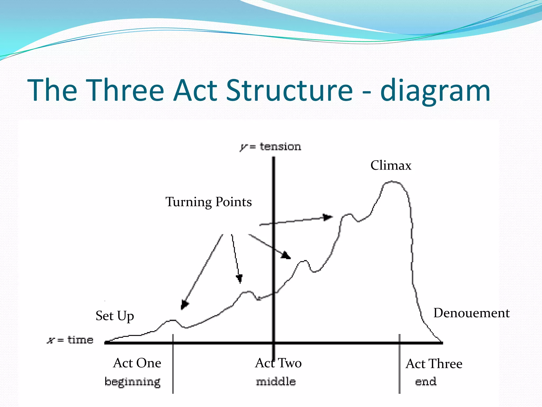 Narrative structure in Film | PPTX