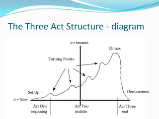 Narrative structure in Film | PPTX