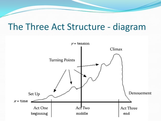Narrative structure in Film | PPTX | Screenwriting | Content Production