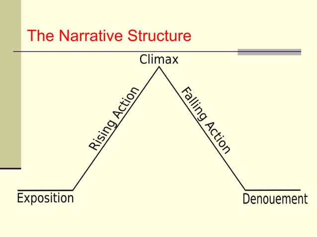 Narrative structure in film | PPT
