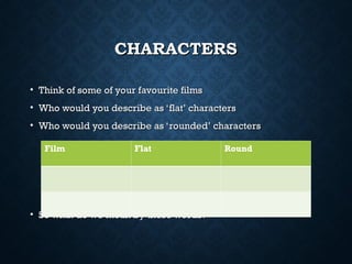 narrative structure in film-LECTURES.ppt