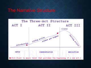 narrative structure in film-LECTURES.ppt