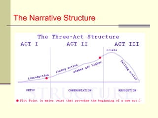 Narrative Structure in film | PPT