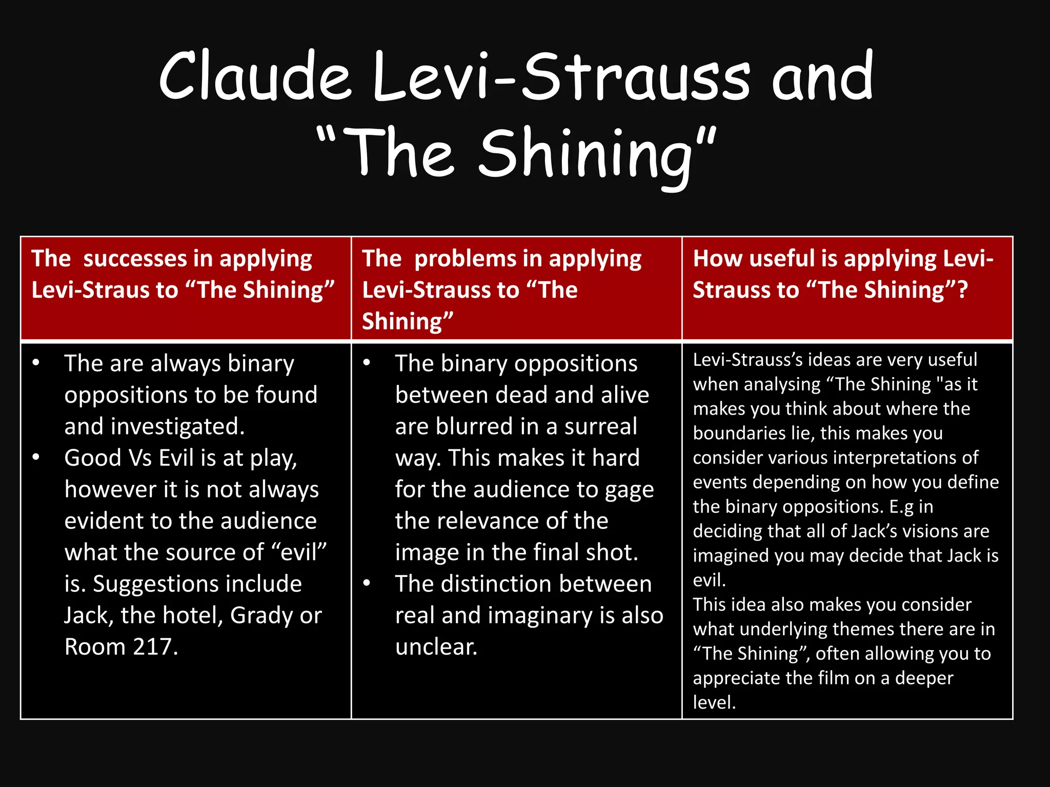 Narrative structures and "The Shining" | PPTX