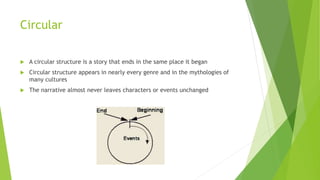 Narrative Structures | PPTX