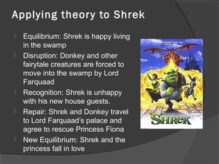 Narrative Structures | PPT