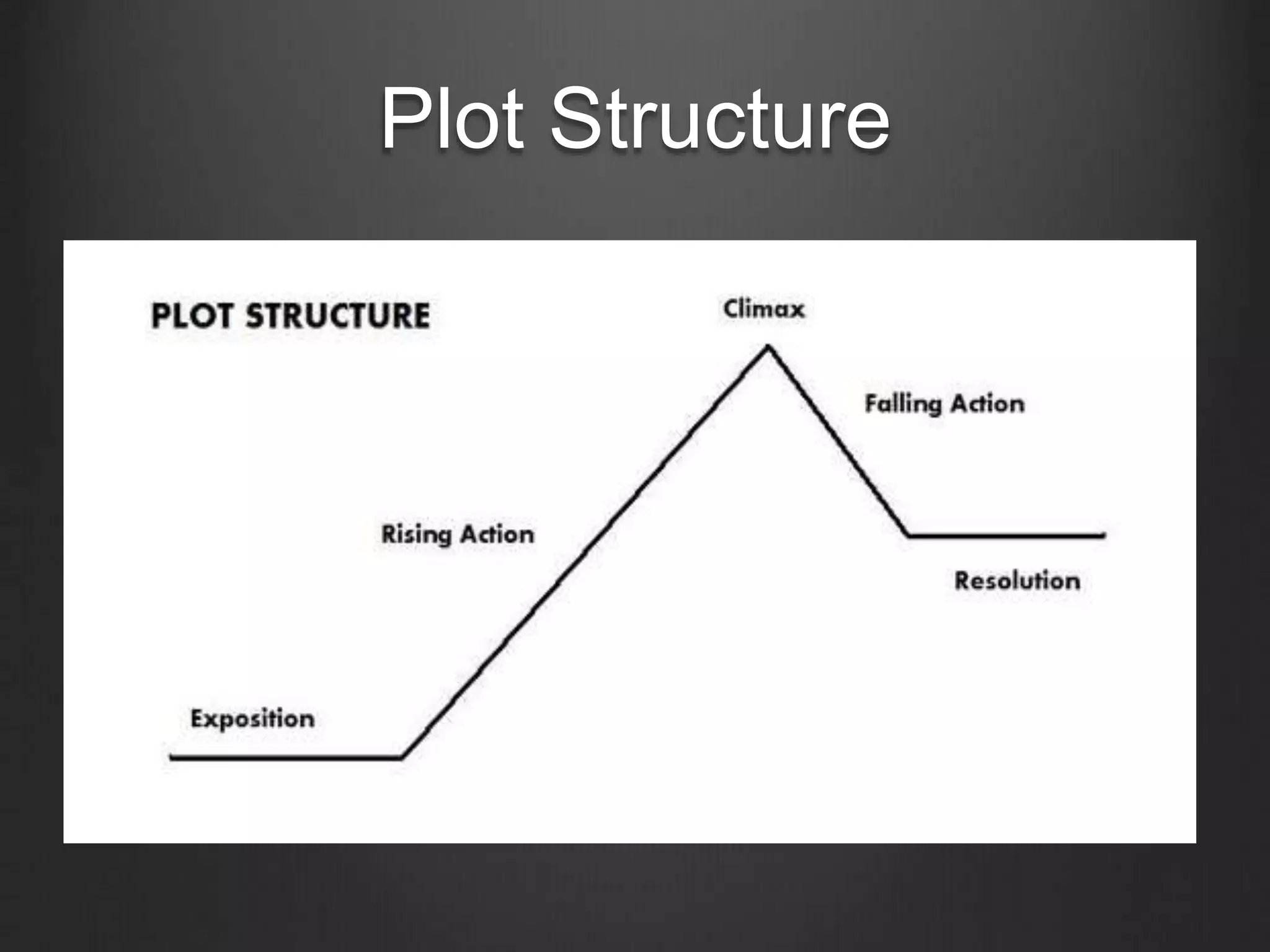 Narrative techniques | PPTX
