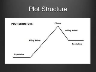Narrative Techniques | PPTX