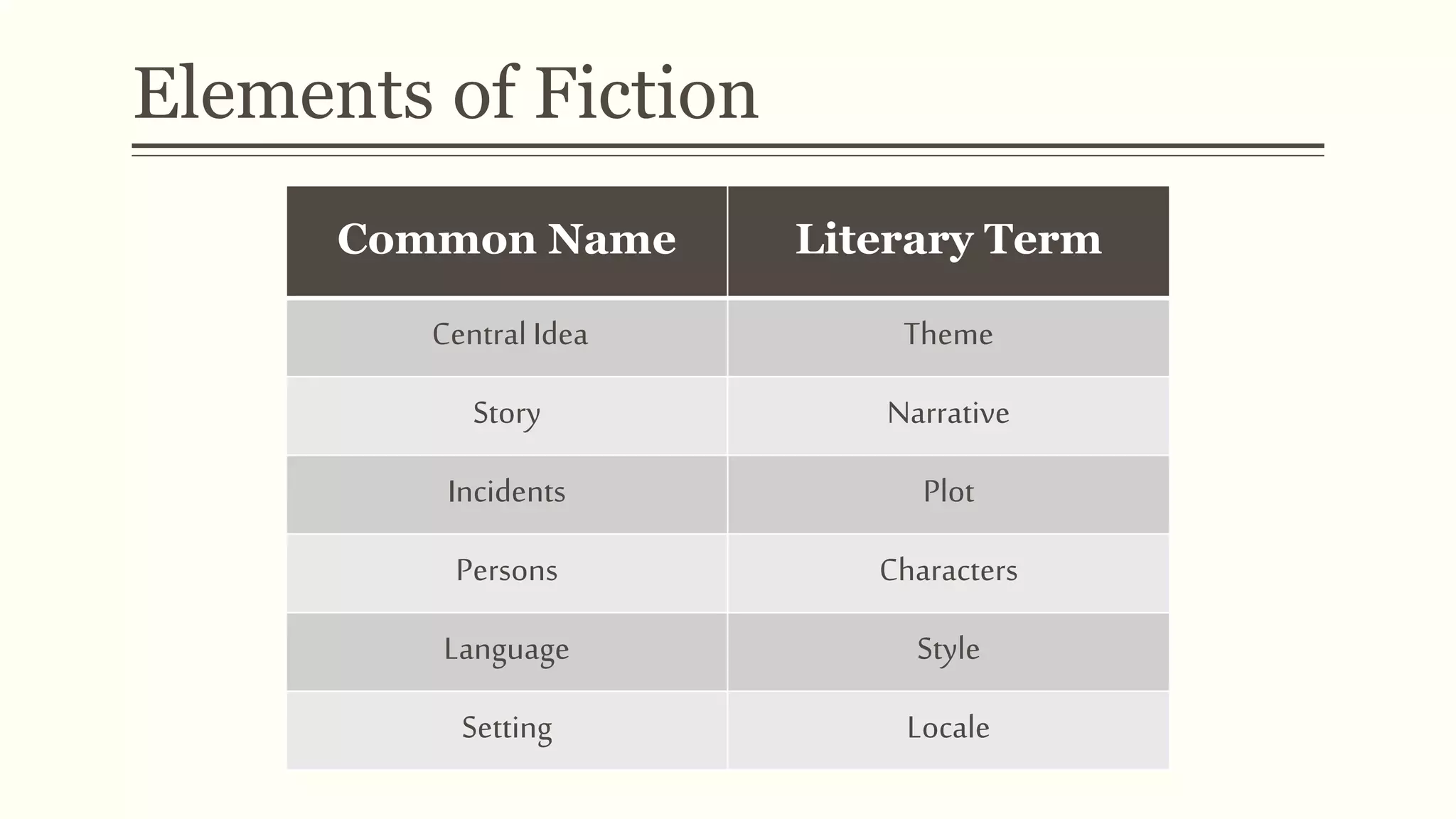 Narrative techniques in fiction | PPTX