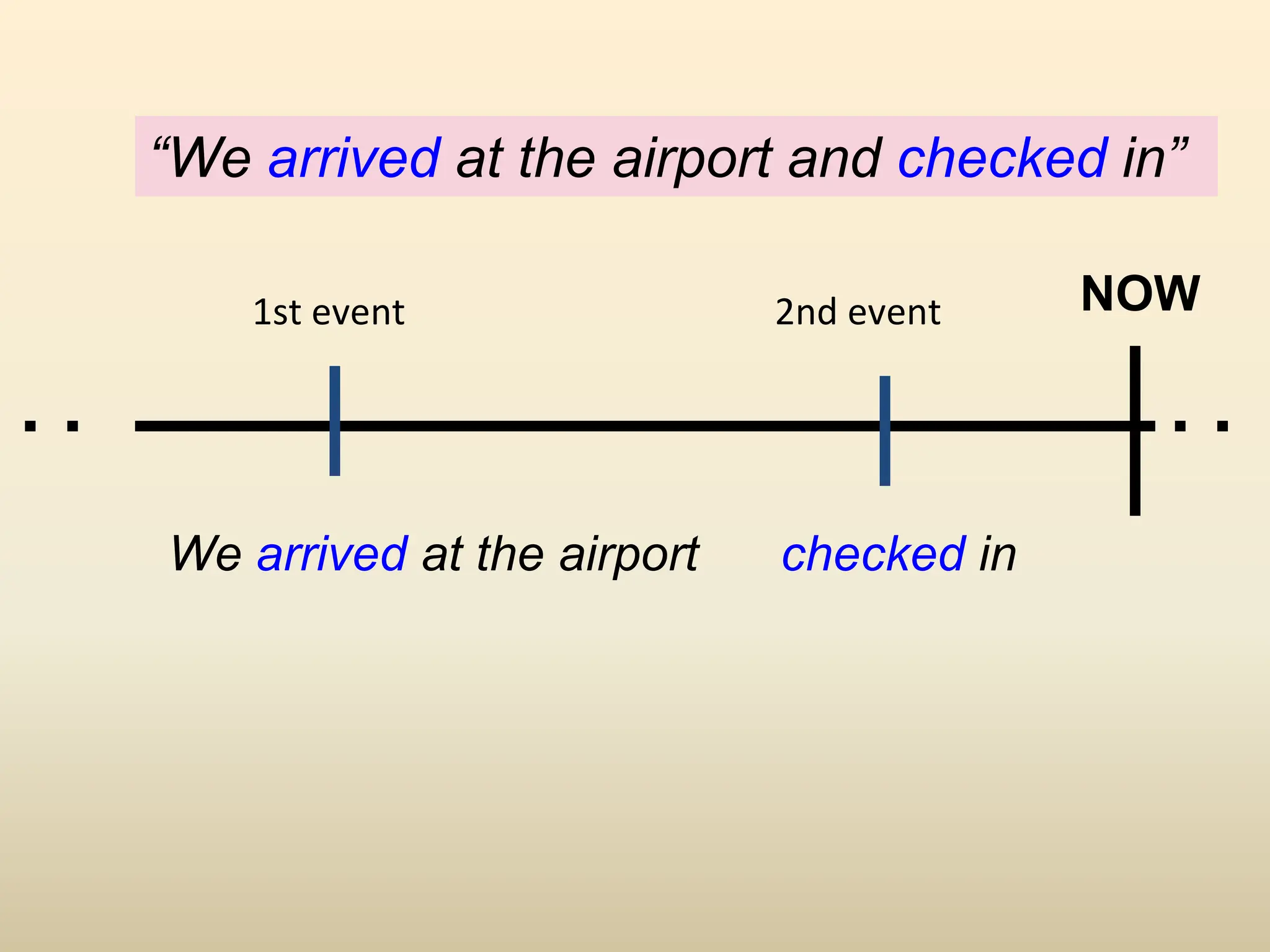 The Past: Using the Narrative Tenses to tell anecdotes | PPTX