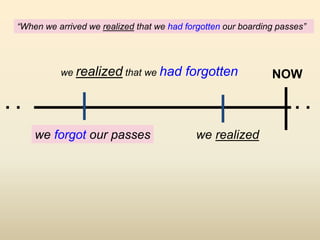 The Past: Using the Narrative Tenses to tell anecdotes | PPTX