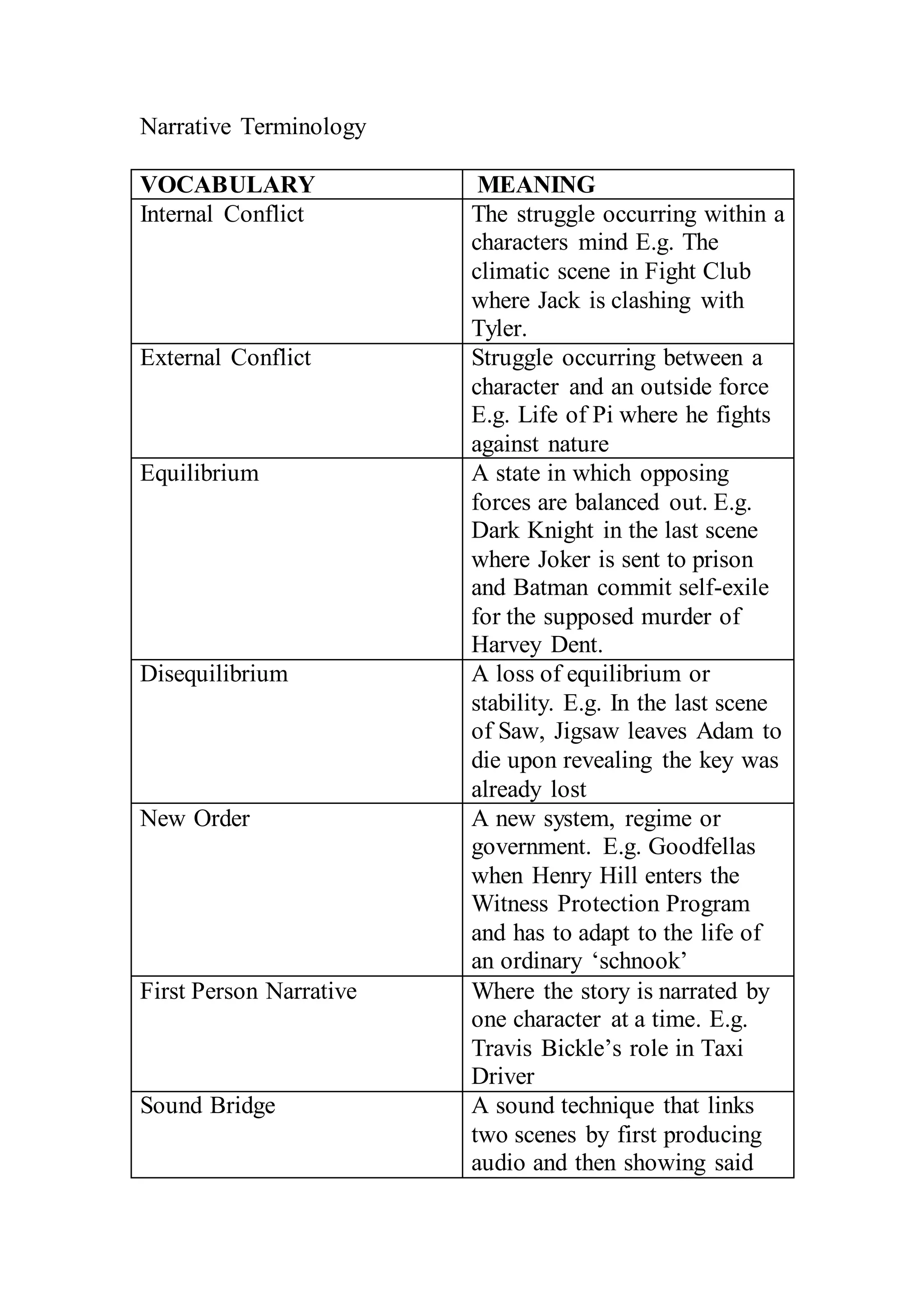 Narrative Terminology | PDF