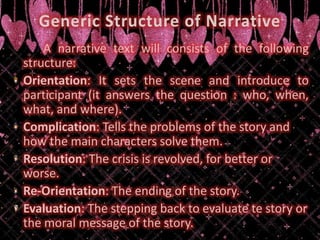 Narrative text | PPT