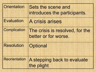 Narrative text | PPTX