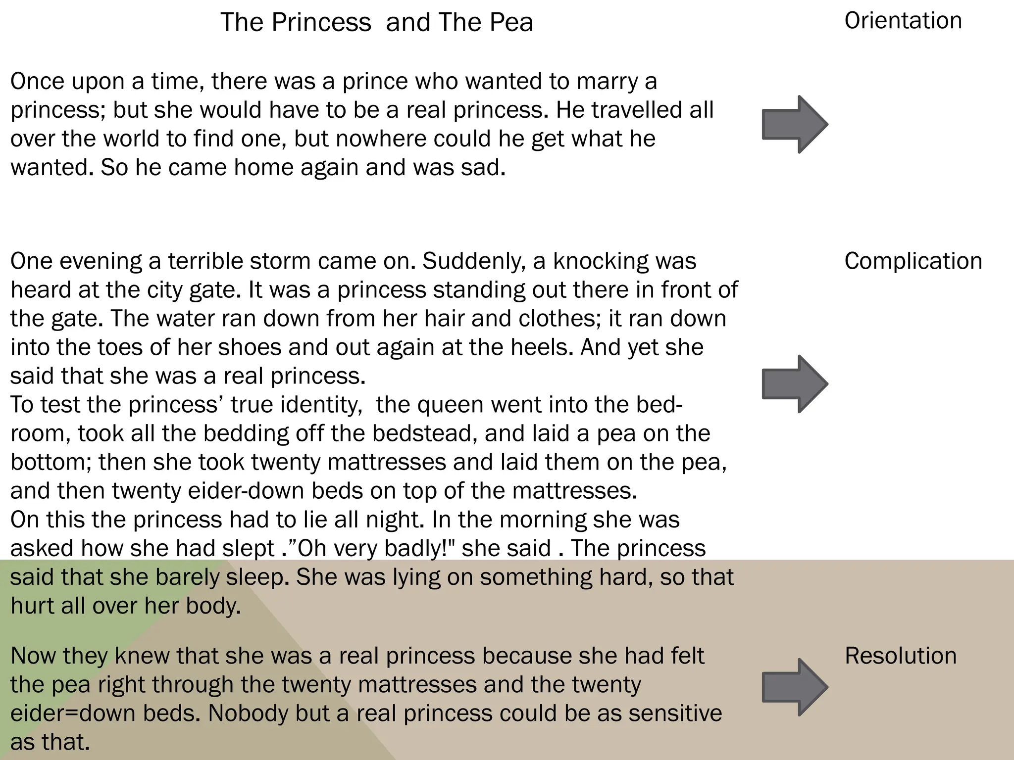narrative text for nineth graders english text | PPTX
