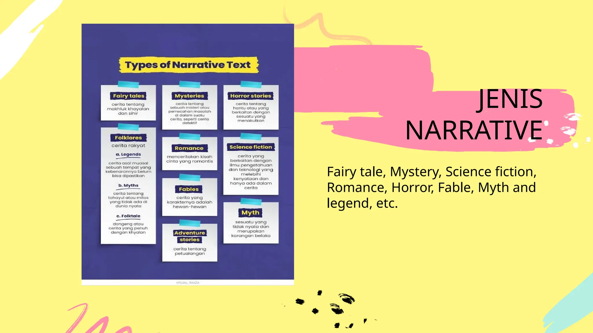 Definition, purpose and structure Narrative Text.pptx | Family and ...