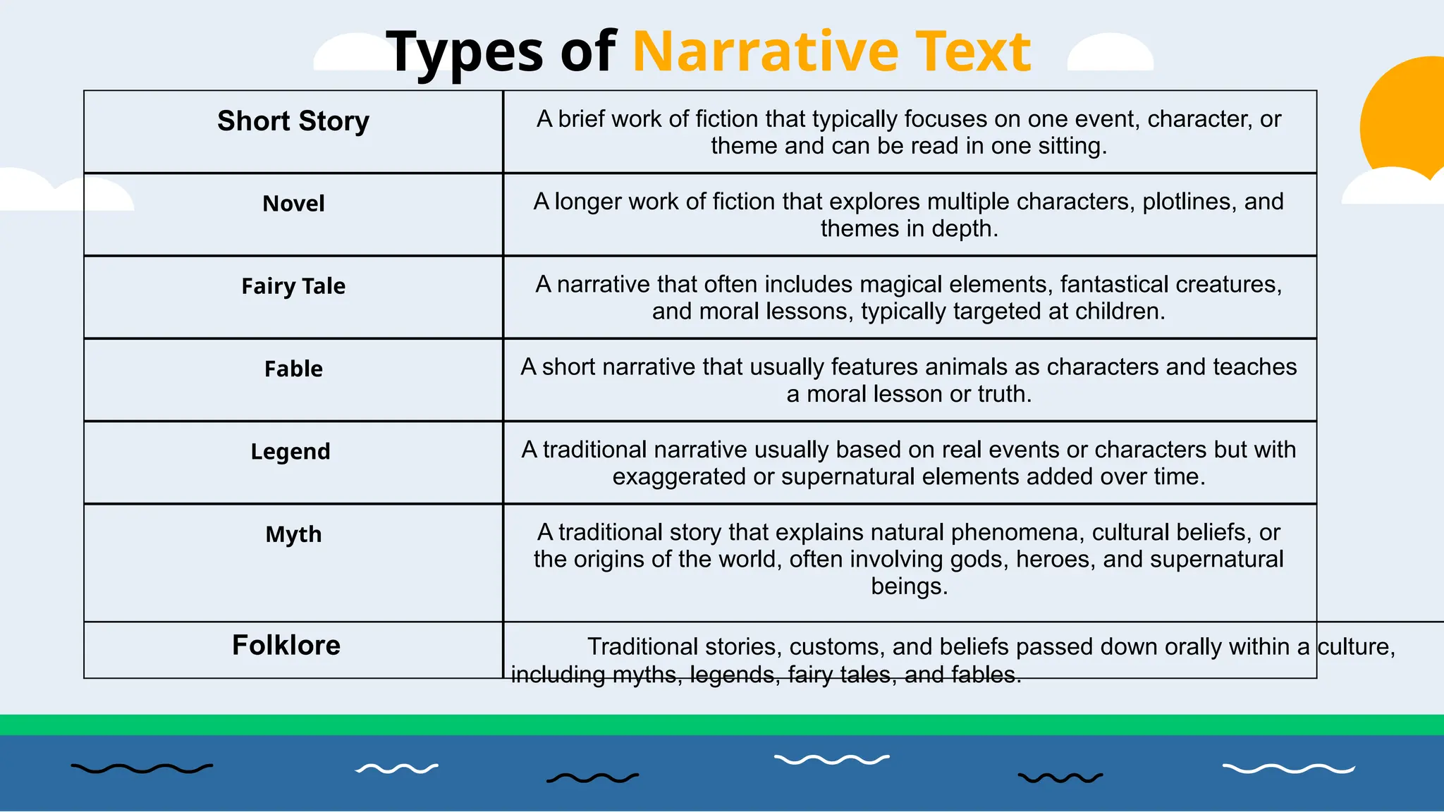 Narrative Text yang berbahasa inggris .pptx