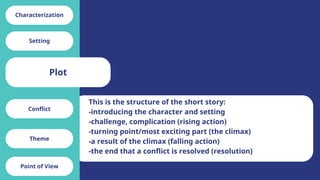 PPT Introduction of Narrative Text and Explanation | PDF