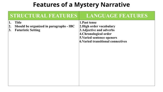 Narrative Text - Science Fiction Grade 8.pptx | Free Download