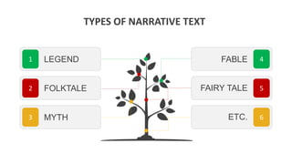 Narrative_Text_PBL Yusep.pptx