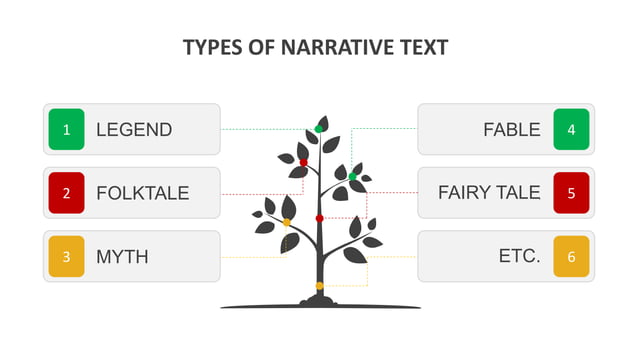 Narrative_Text_PBL Yusep.pptx