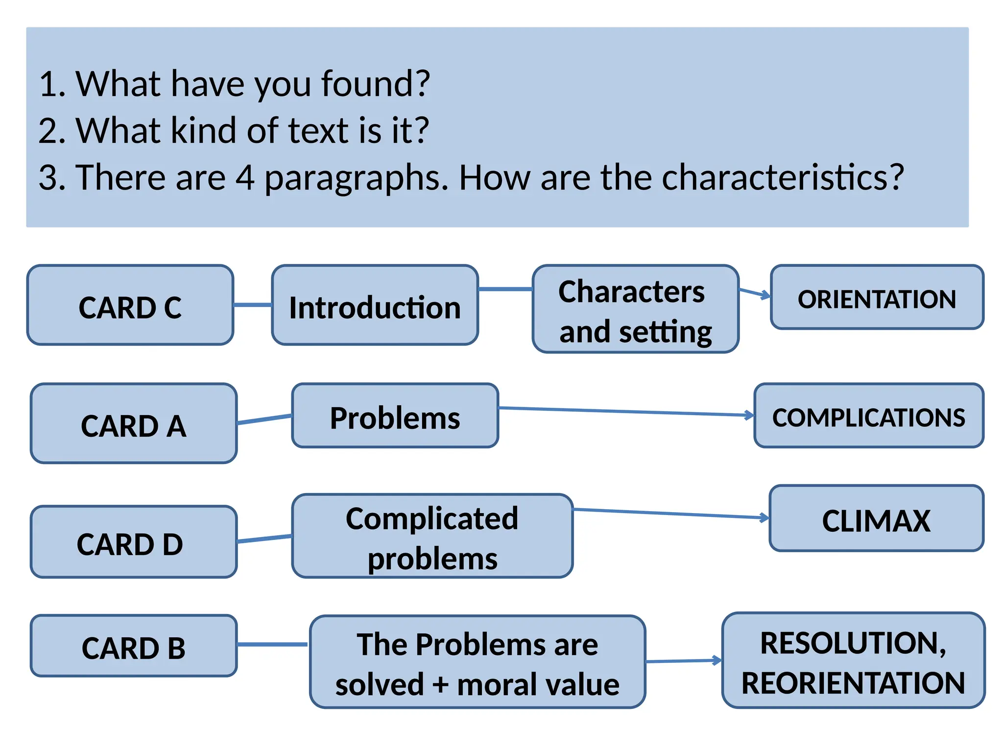 NARRATIVE TEXT POWER POINT for grade 10.pptx