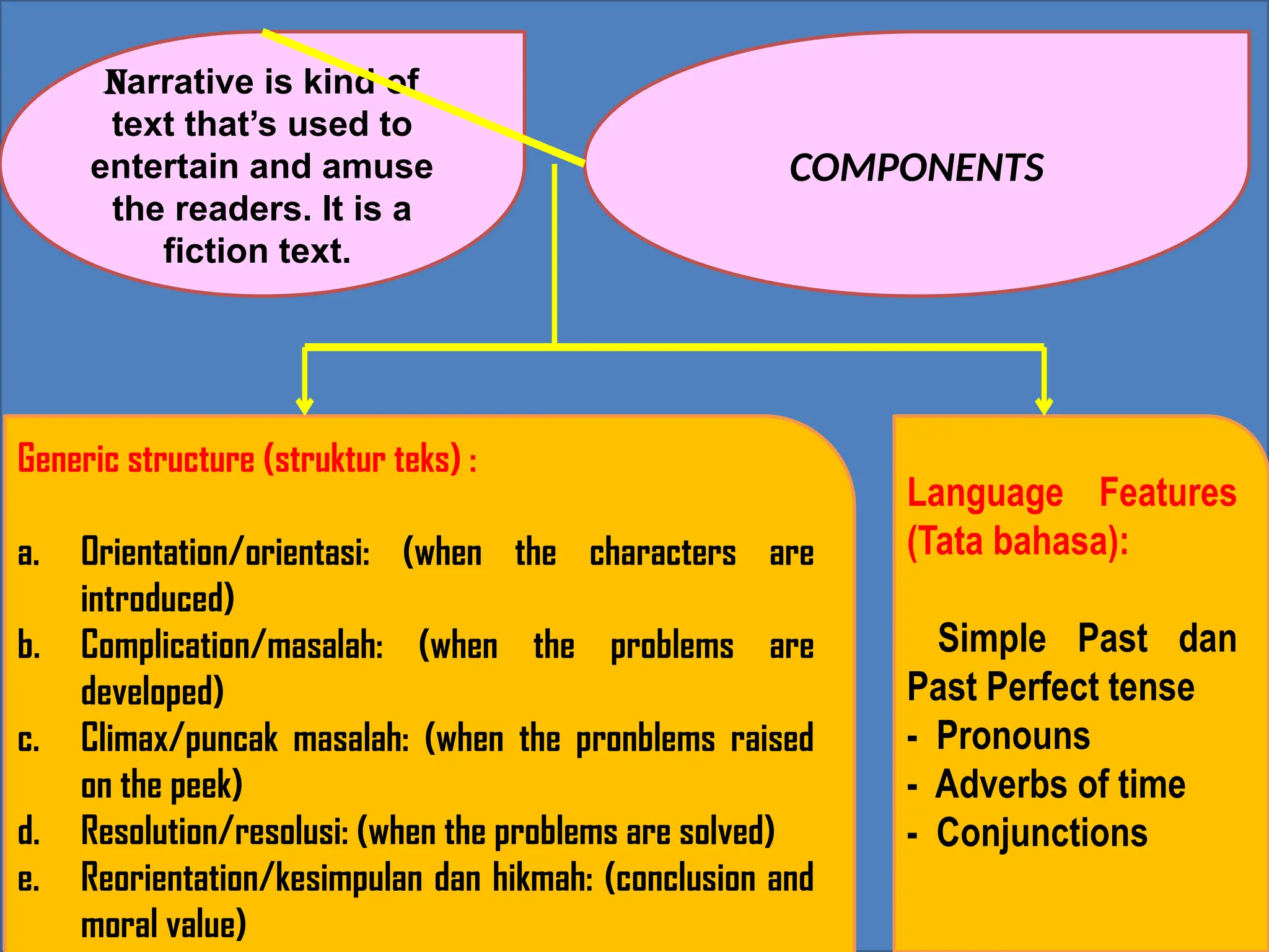 NARRATIVE TEXT POWER POINT for grade 10.pptx