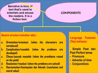 NARRATIVE TEXT POWER POINT for grade 10.pptx