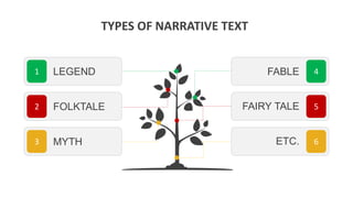 Narrative_Text_PowerPoint_Presentation.pptx