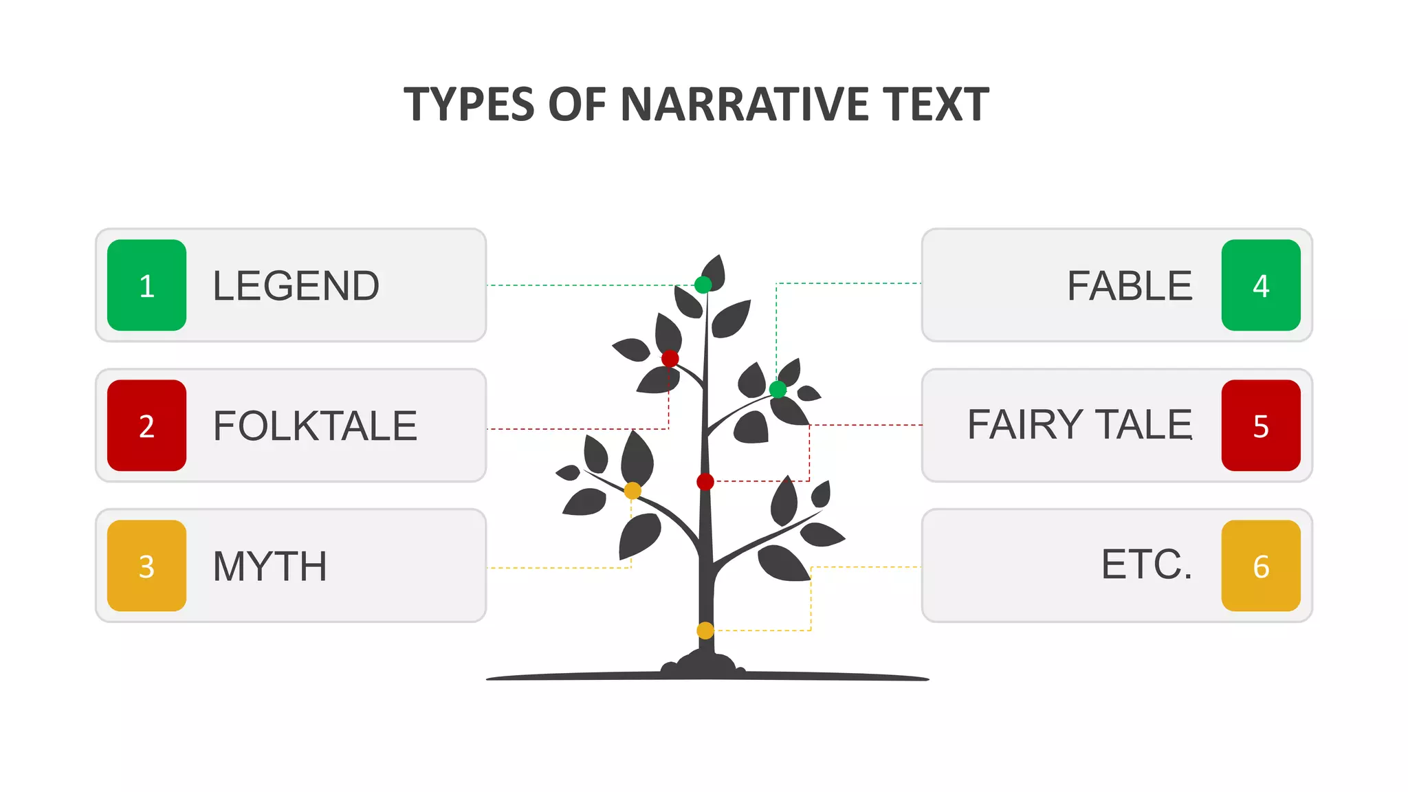 Narrative_Text_PowerPoint_Presentation.pptx