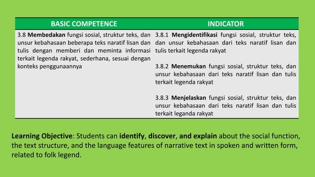 Narrative_Text_PowerPoint_Presentation.pptx