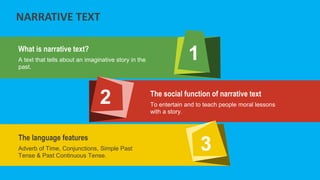 Narrative_Text_PowerPoint_Presentation.pptx