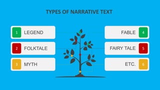 Narrative_Text_PowerPoint_Presentation.pptx