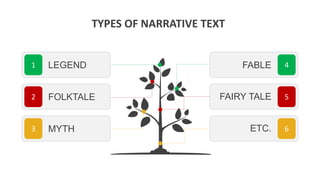 Narrative_Text_PowerPoint_Presentation.pptx