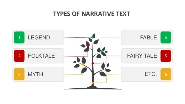 Narrative Text In English.pptx