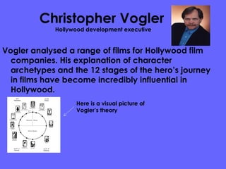 Narrative theories | PPT