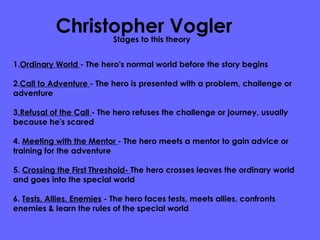 Narrative theories | PPT