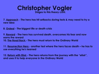 Narrative theories | PPT