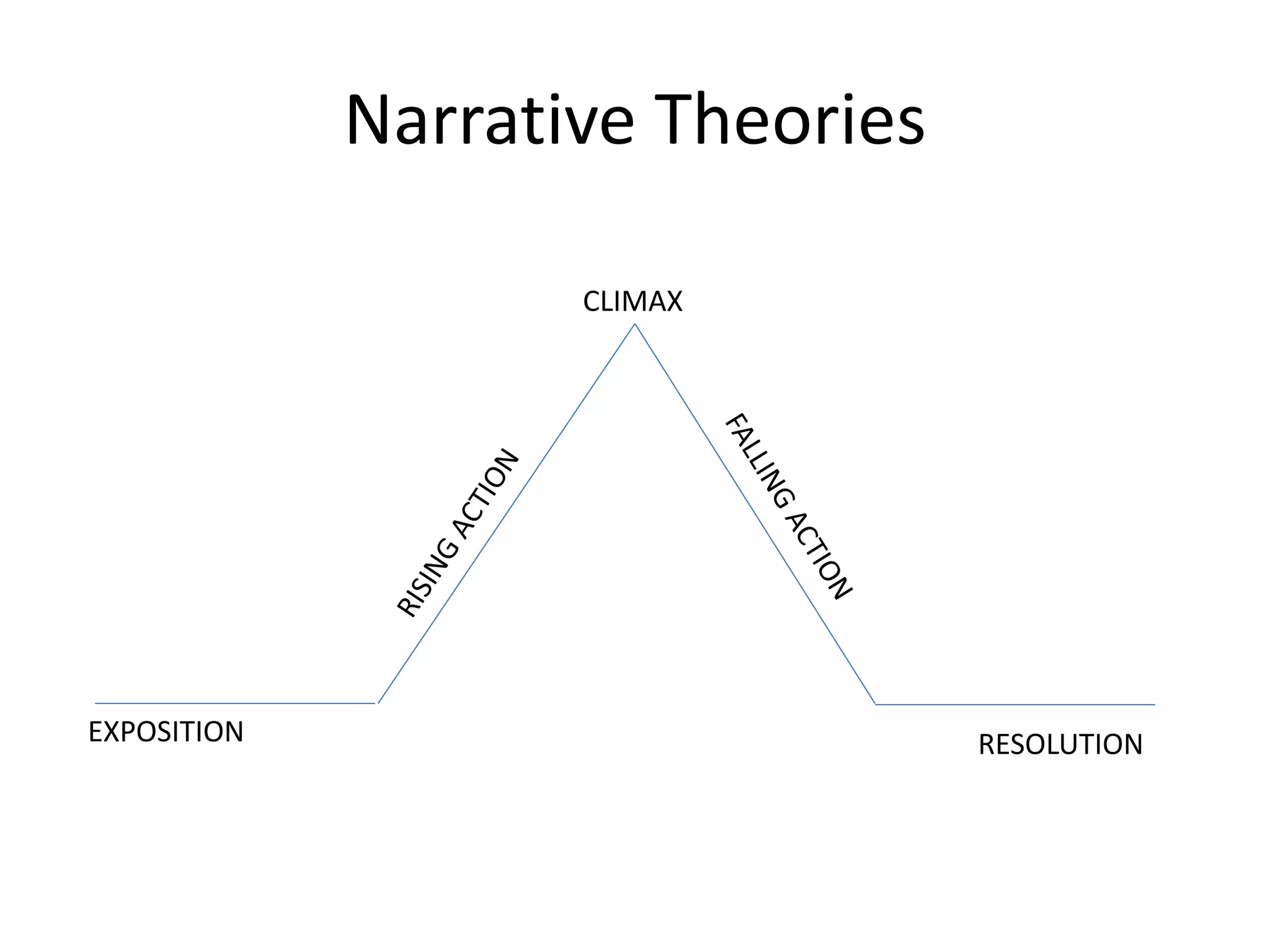 Narrative theories | PPTX | Books and Literature
