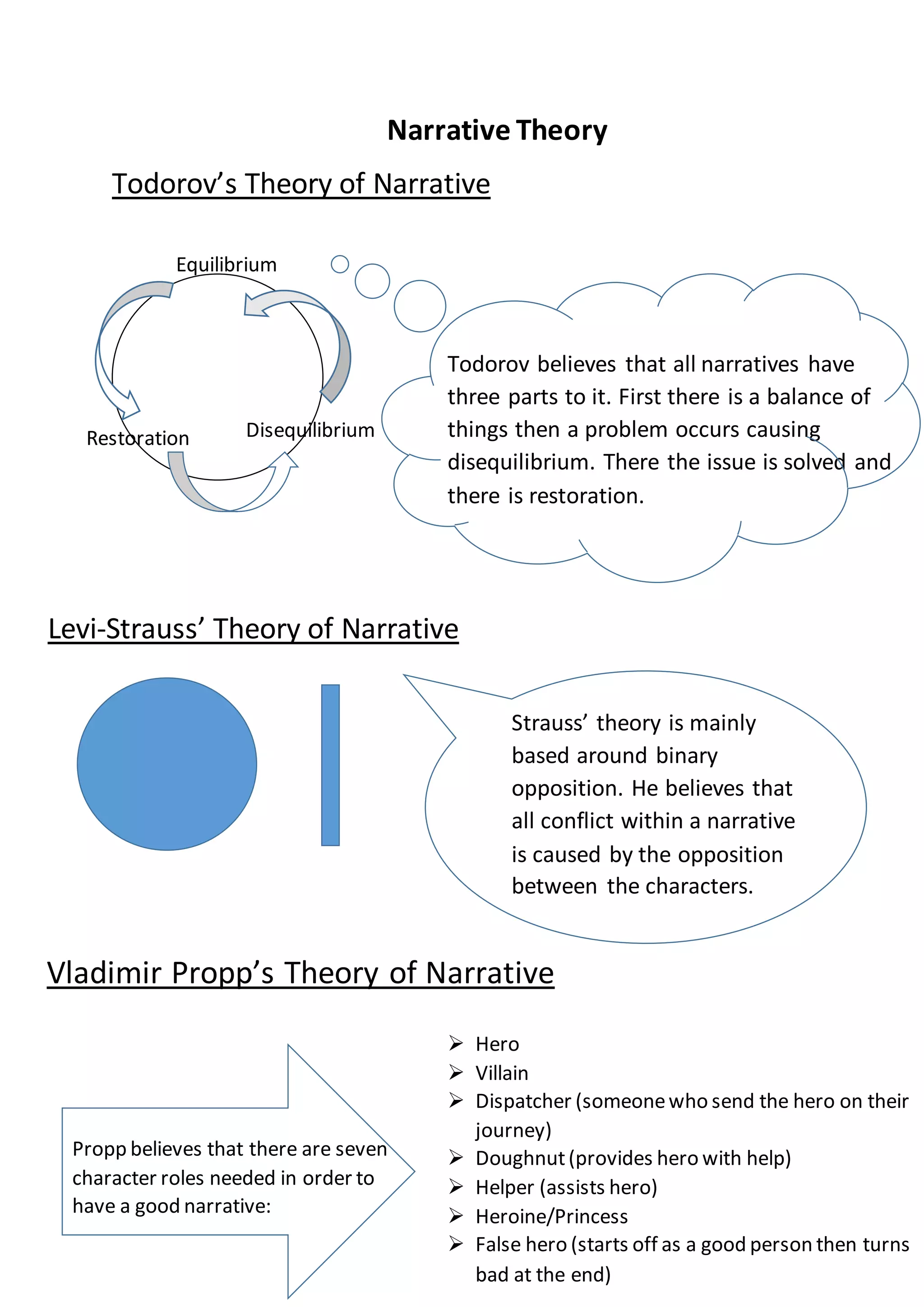 Narrative theories | DOCX