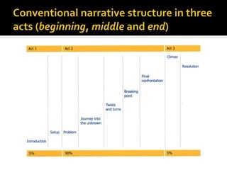 Narrative theories | PPT