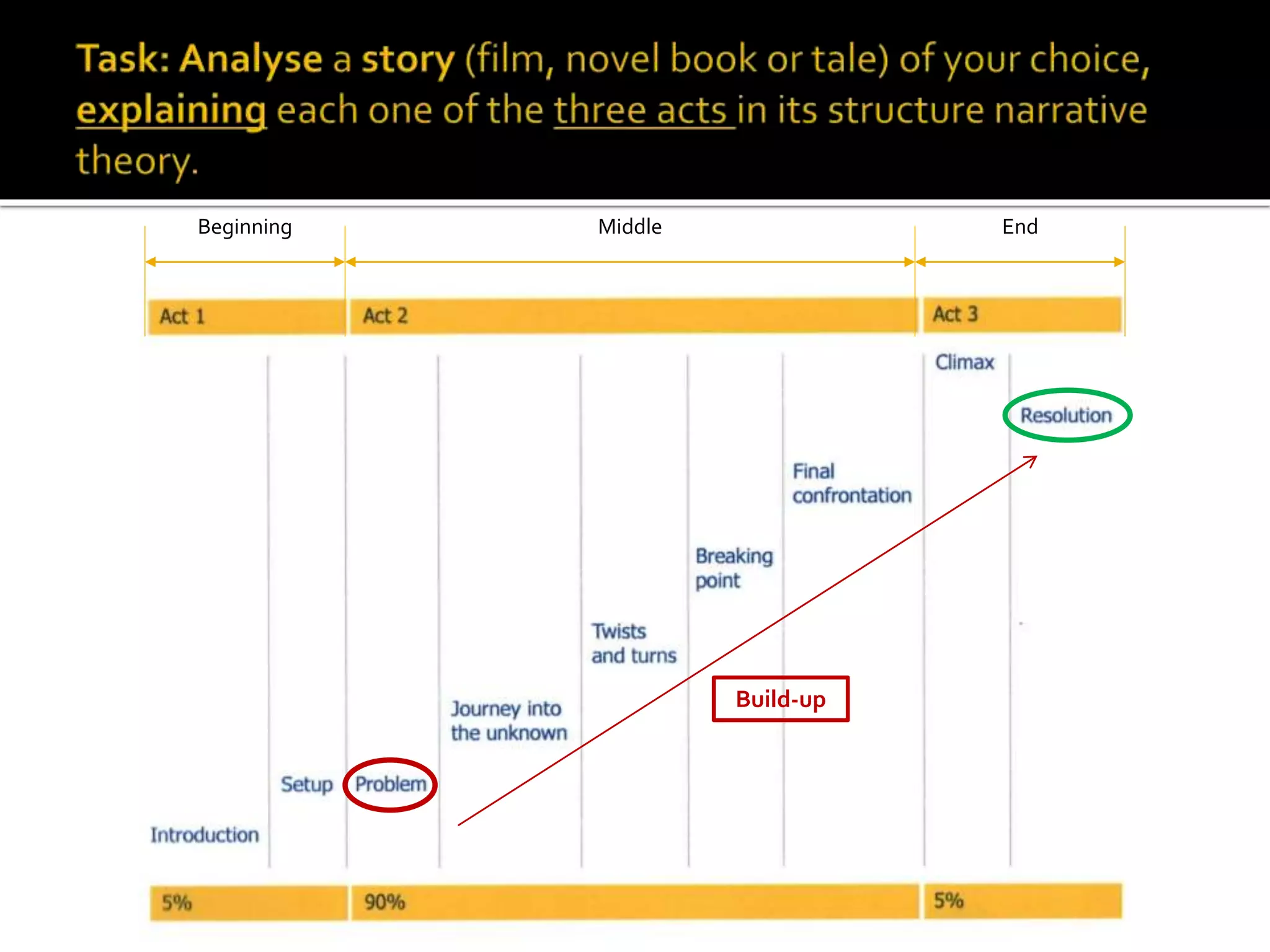 GCSE Narrative theories 1 | PPT